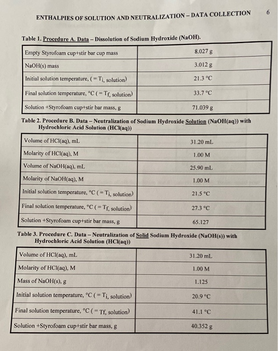 Solved 10 ENTHALPY OF NEUTRALIZATION DATA ANALYSIS (Fill out | Chegg.com