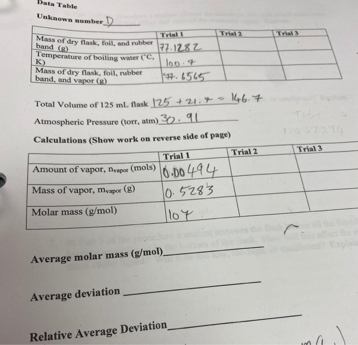 Data Table Unknown number Trial 1 Mass of dry flask, | Chegg.com