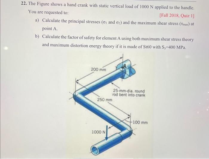 Solved 22. The Figure shows a hand crank with static | Chegg.com