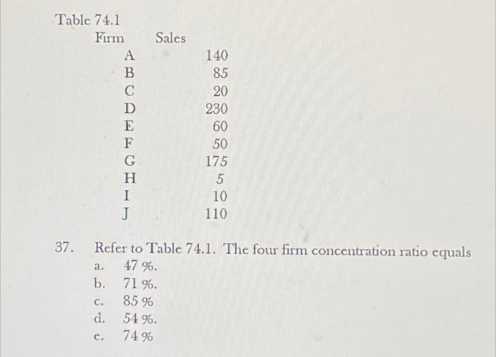 Solved Table | Chegg.com