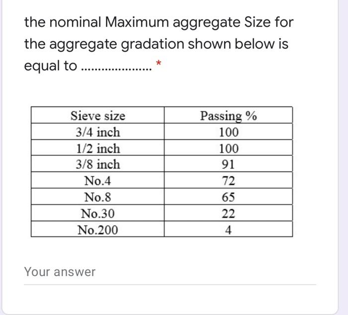 Solved the nominal Maximum aggregate Size for the aggregate | Chegg.com
