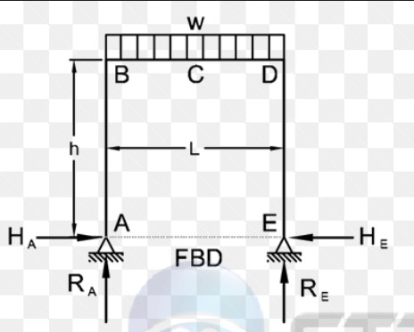 Solved Draw SFD and BMD with calculations | Chegg.com