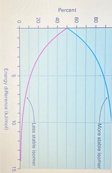 Solved Use table 4-1 to find the energy difference between | Chegg.com