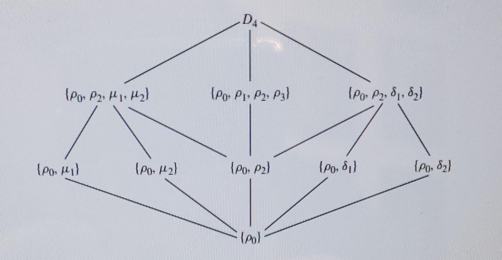 Solved (3) For each of the following find the subgroup | Chegg.com
