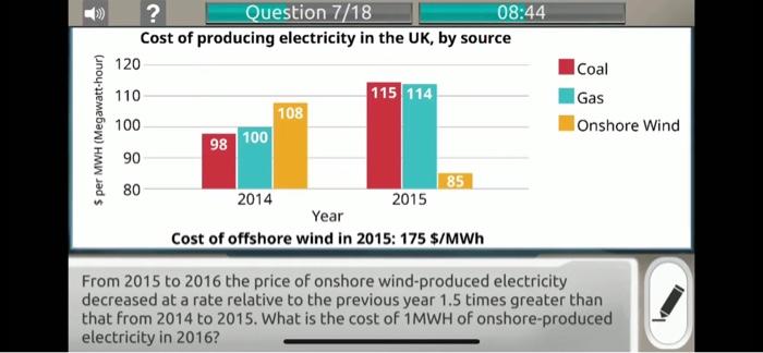 Solved $ per MWH (Megawatt-hour) ? Question 7/18 08:44 Cost | Chegg.com