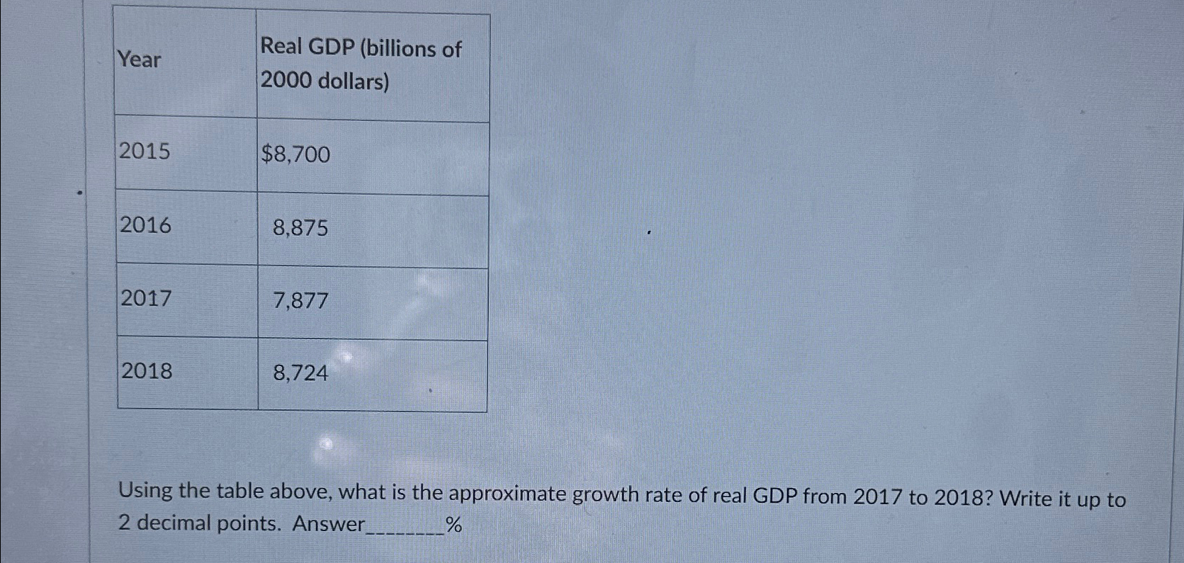 Solved \table[[Year,\table[[Real GDP (billions of],[2000 | Chegg.com
