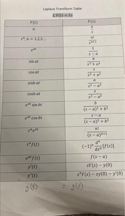 Solved By using the table of Laplace transforms, find the | Chegg.com