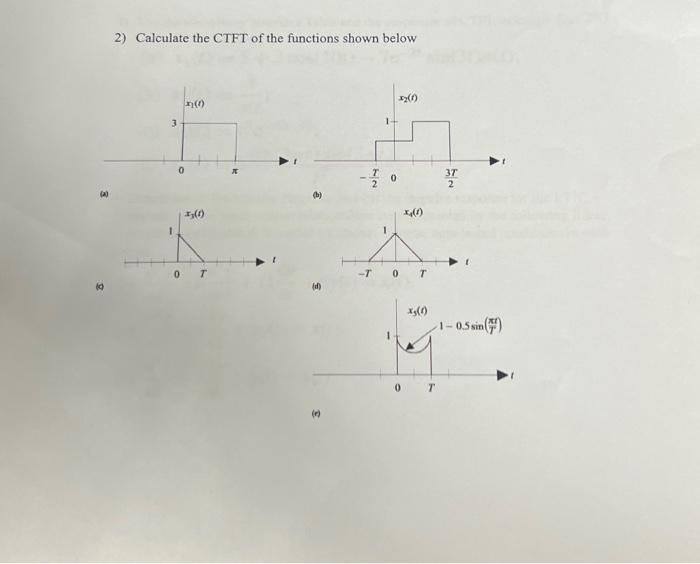 Solved 2) Calculate the CTFT of the functions shown below | Chegg.com