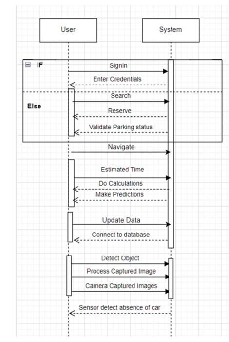 describe it in simple form | Chegg.com