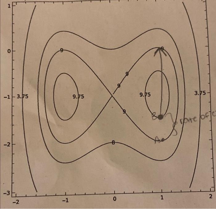 Solved 4. Estimate Directional Derivatives from level curves | Chegg.com