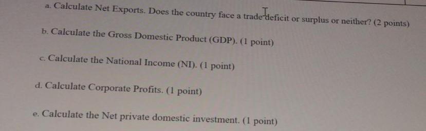 Solved a. Calculate Net Exports. Does the country face a | Chegg.com