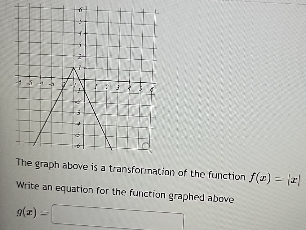 Solved The graph above is a transformation of the function | Chegg.com