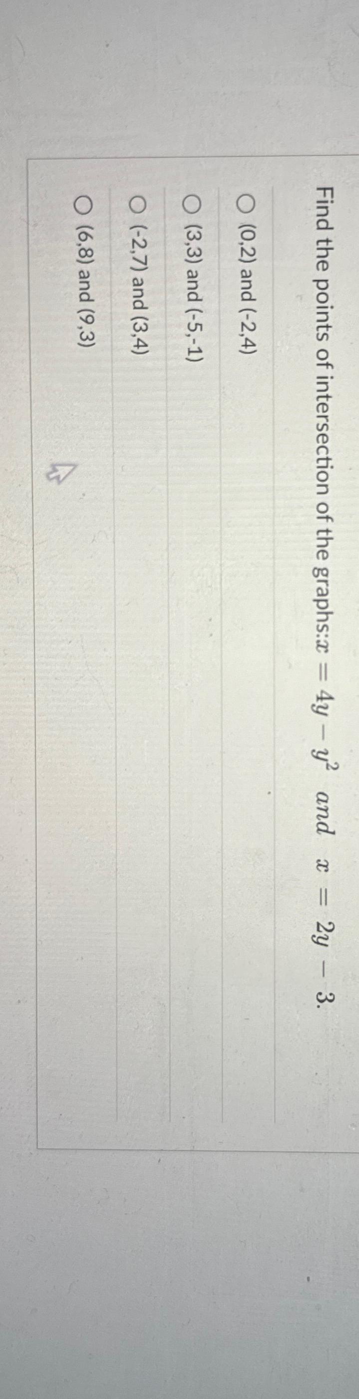 Solved Find the points of intersection of the graphs: | Chegg.com