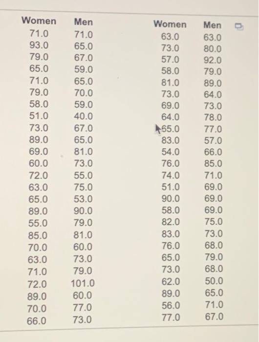 Solved \begin{tabular}{cccc} Women & Men & Women & Men \\ | Chegg.com