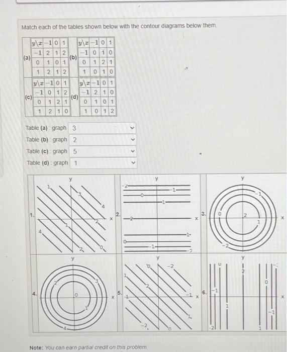 Solved Match each of the tables shown below with the contour | Chegg.com