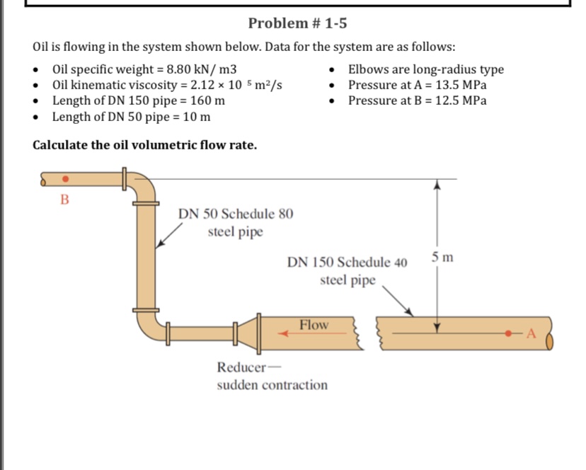Solved Problem # 1-5Oil is flowing in the system shown | Chegg.com