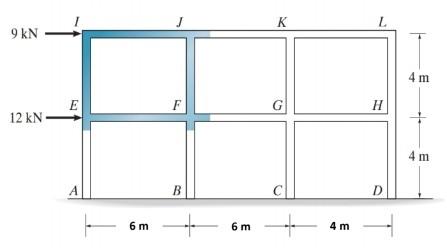 Solved Analyze the given frame using CANTILEVER METHOD. All | Chegg.com
