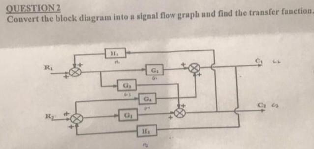 Solved QUESTION 2 Convert the block diagram into a signal | Chegg.com