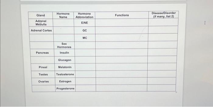 Solved Lab 11: Endocrine System Table | Chegg.com