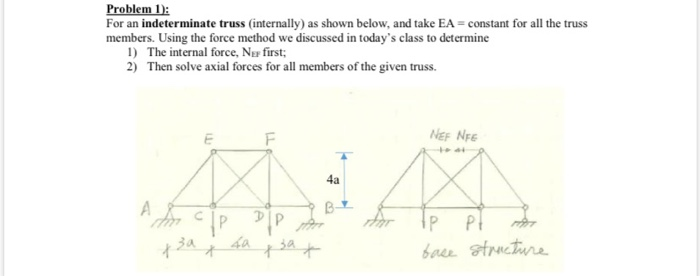 Solved Problem 1): For an indeterminate truss (internally) | Chegg.com