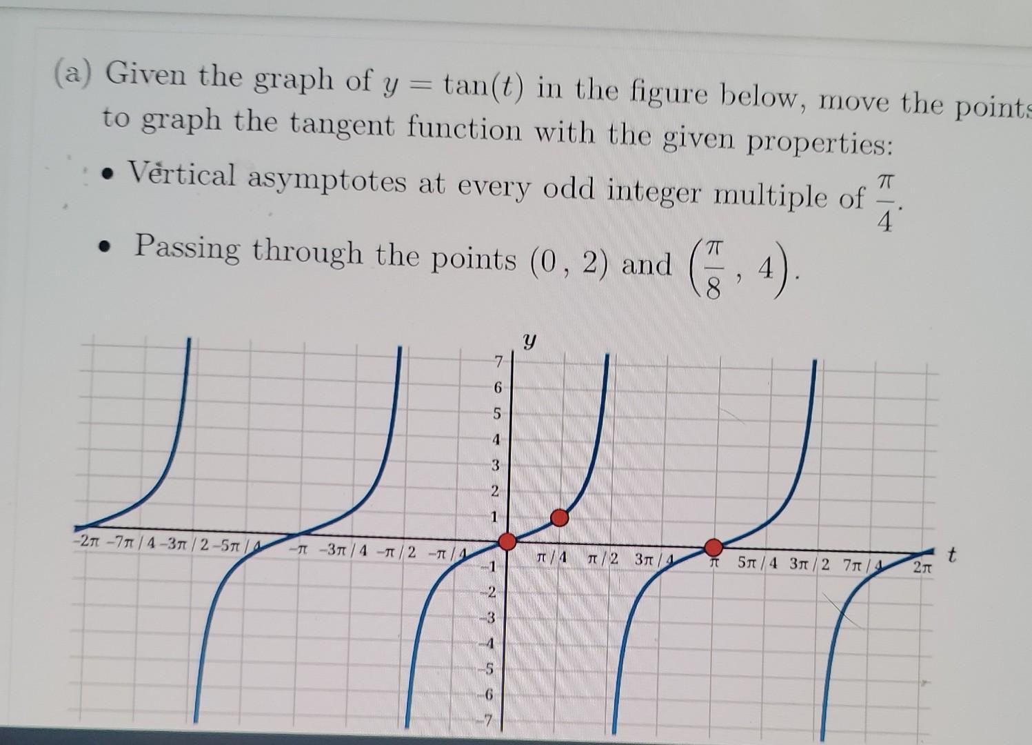 Solved (a) Given the graph of y = tan(t) in the figure | Chegg.com