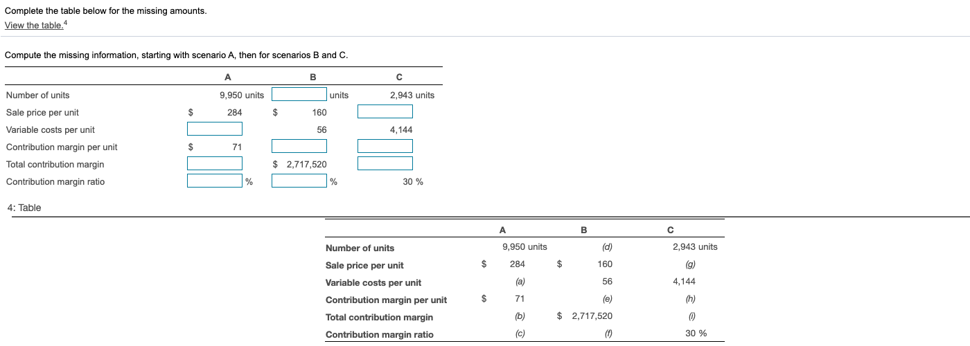 Solved Complete the table below for the missing amounts.View | Chegg.com