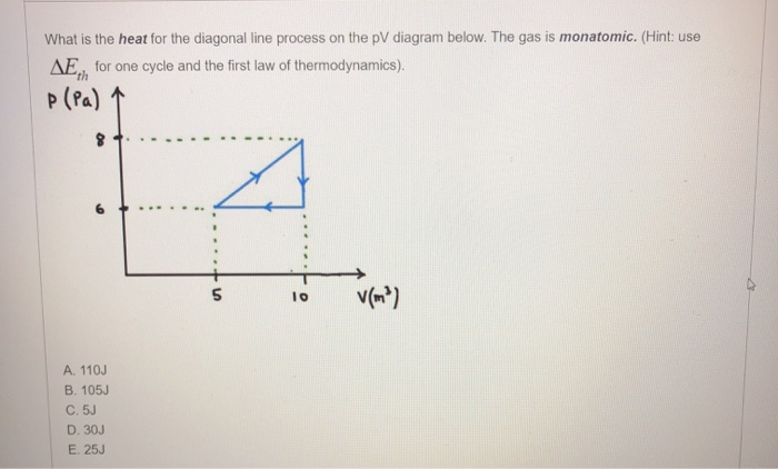 Solved What is the heat for the diagonal line process on the | Chegg.com