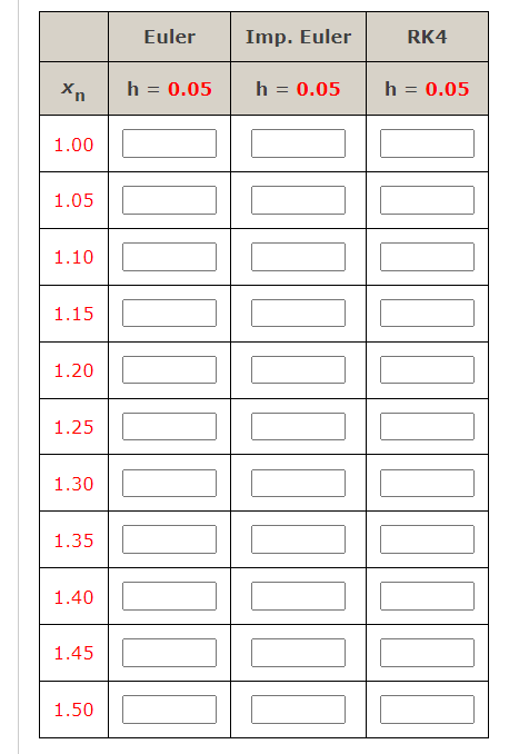Solved Construct a table comparing the indicated values of | Chegg.com