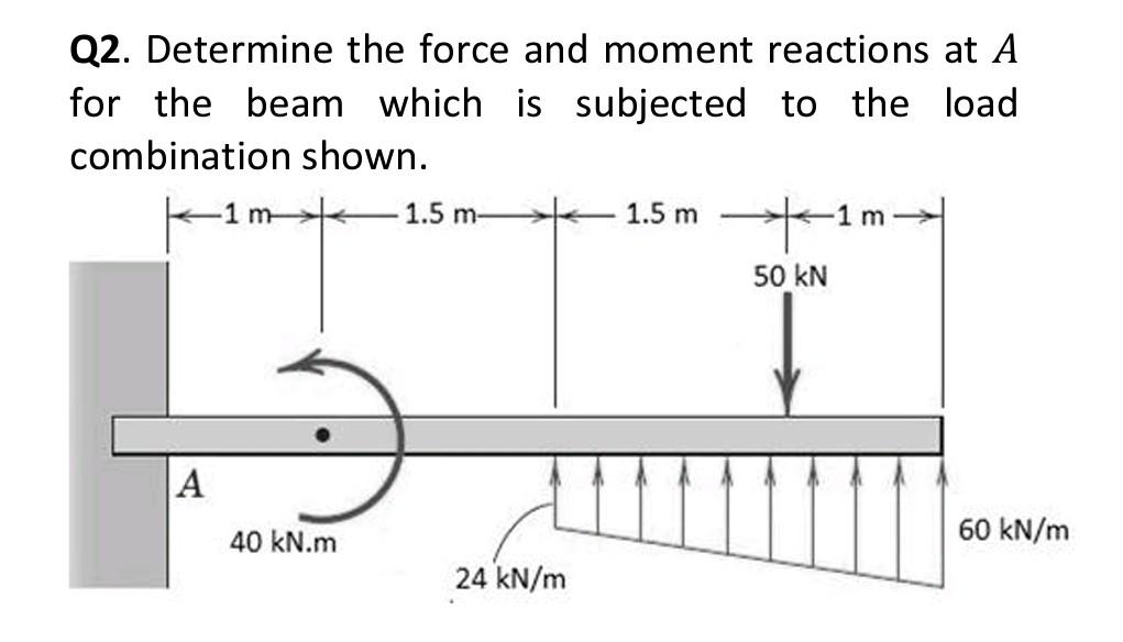 Solved Q2. Determine the force and moment reactions at A for | Chegg.com