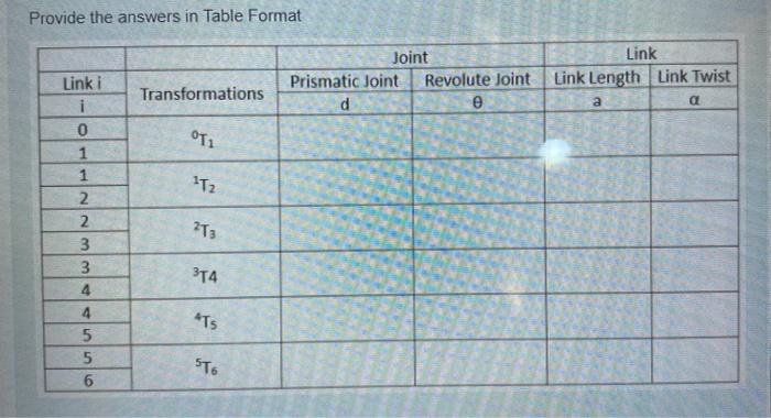 Solved Determine the D-H parameters (D-H table) of the tool | Chegg.com