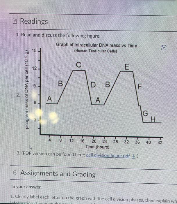 1. Read and discuss the following figure. Graph of | Chegg.com