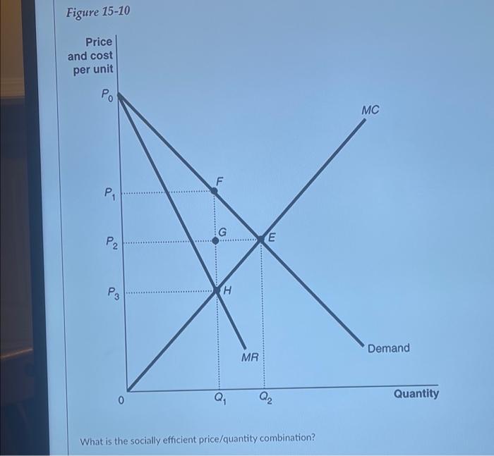 Solved What is the socially efficient price/quantity | Chegg.com