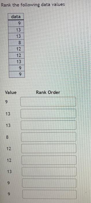 Solved Rank the following data valuesUse the Wilcoxon signed | Chegg.com