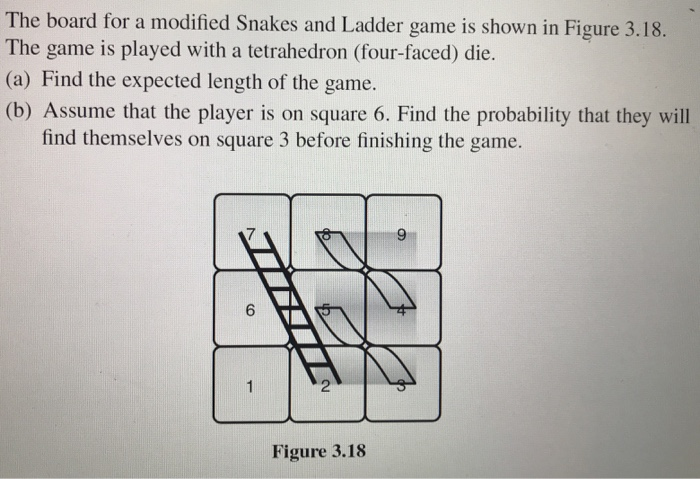 Solved The board for a modified Snakes and Ladder game is | Chegg.com