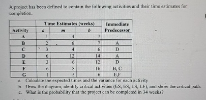 Solved by an EXPERT A project has been defined to contain the following | Chegg.com