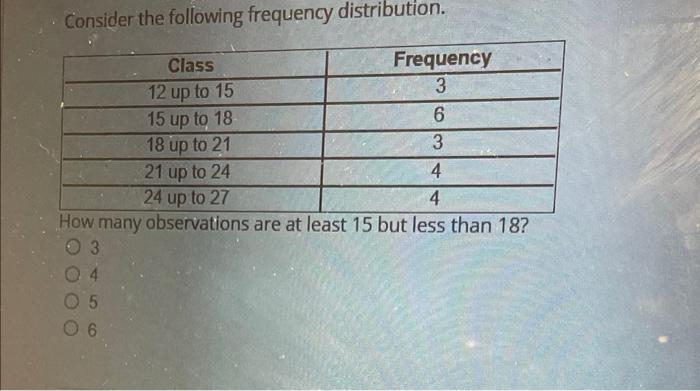 Solved Consider the following frequency distribution. How | Chegg.com