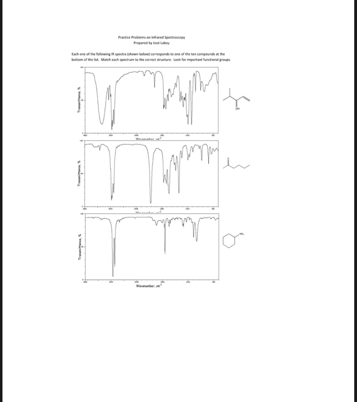 Solved Practice Problems on Infrared Spectroscopy Prepared | Chegg.com