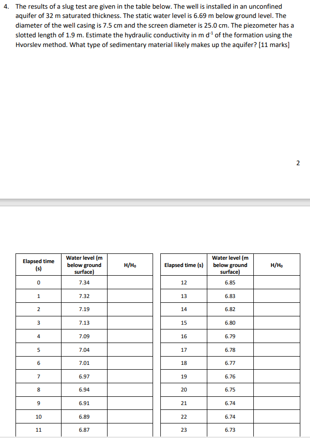 Solved The results of a slug test are given in the table | Chegg.com