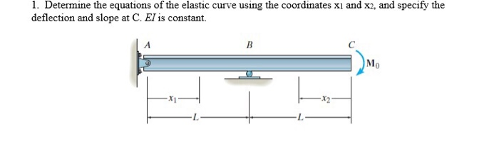 Solved 1. Determine the equations of the elastic curve using | Chegg.com