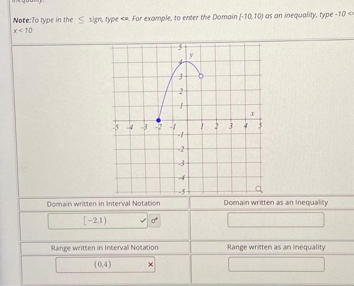 Solved Determine the domain and range for the graph below. | Chegg.com