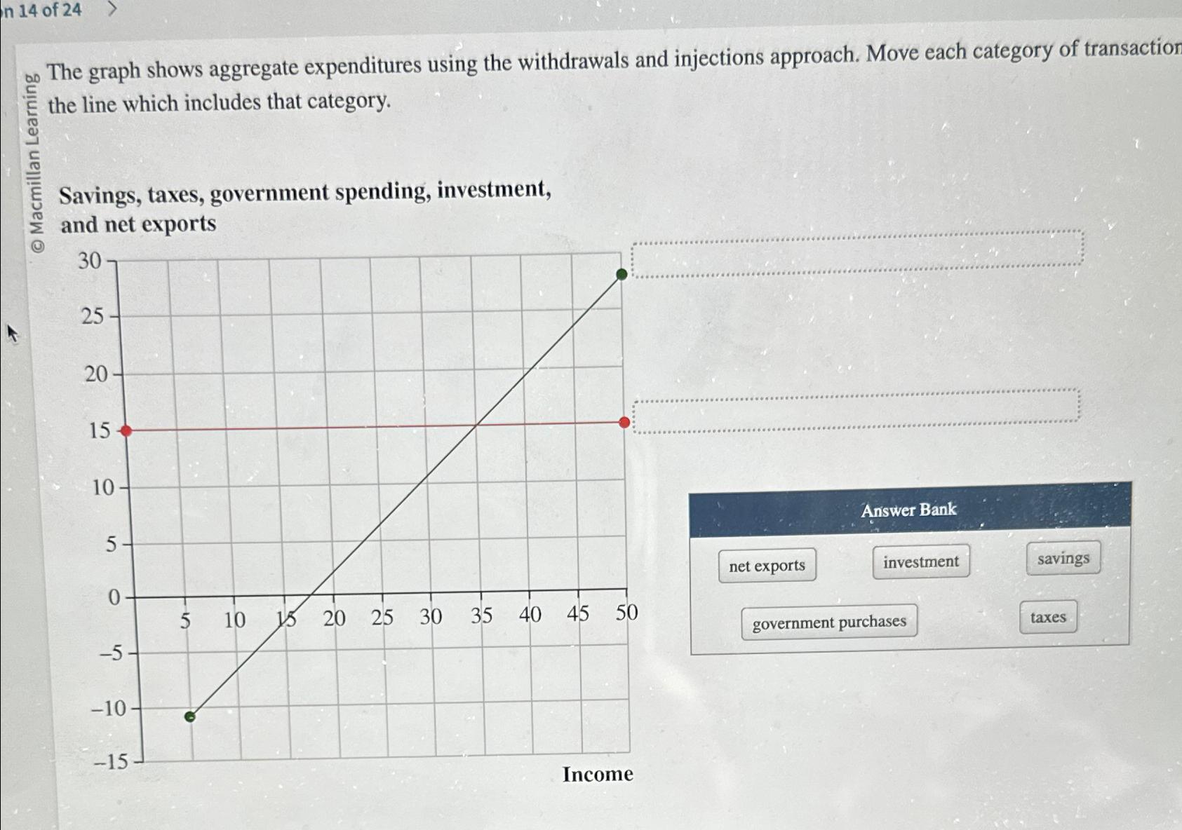 Solved n 14 ﻿of 24The graph shows aggregate expenditures | Chegg.com