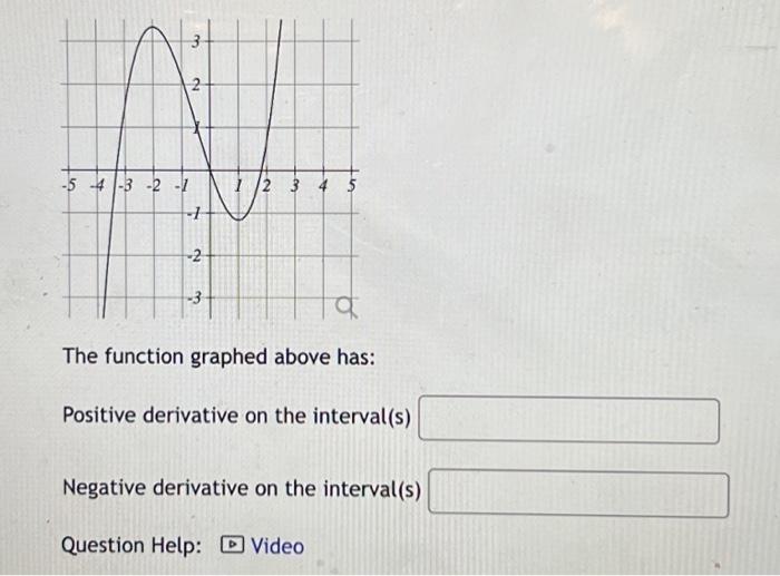Solved The Function Graphed Above Has Positive Derivative 5460