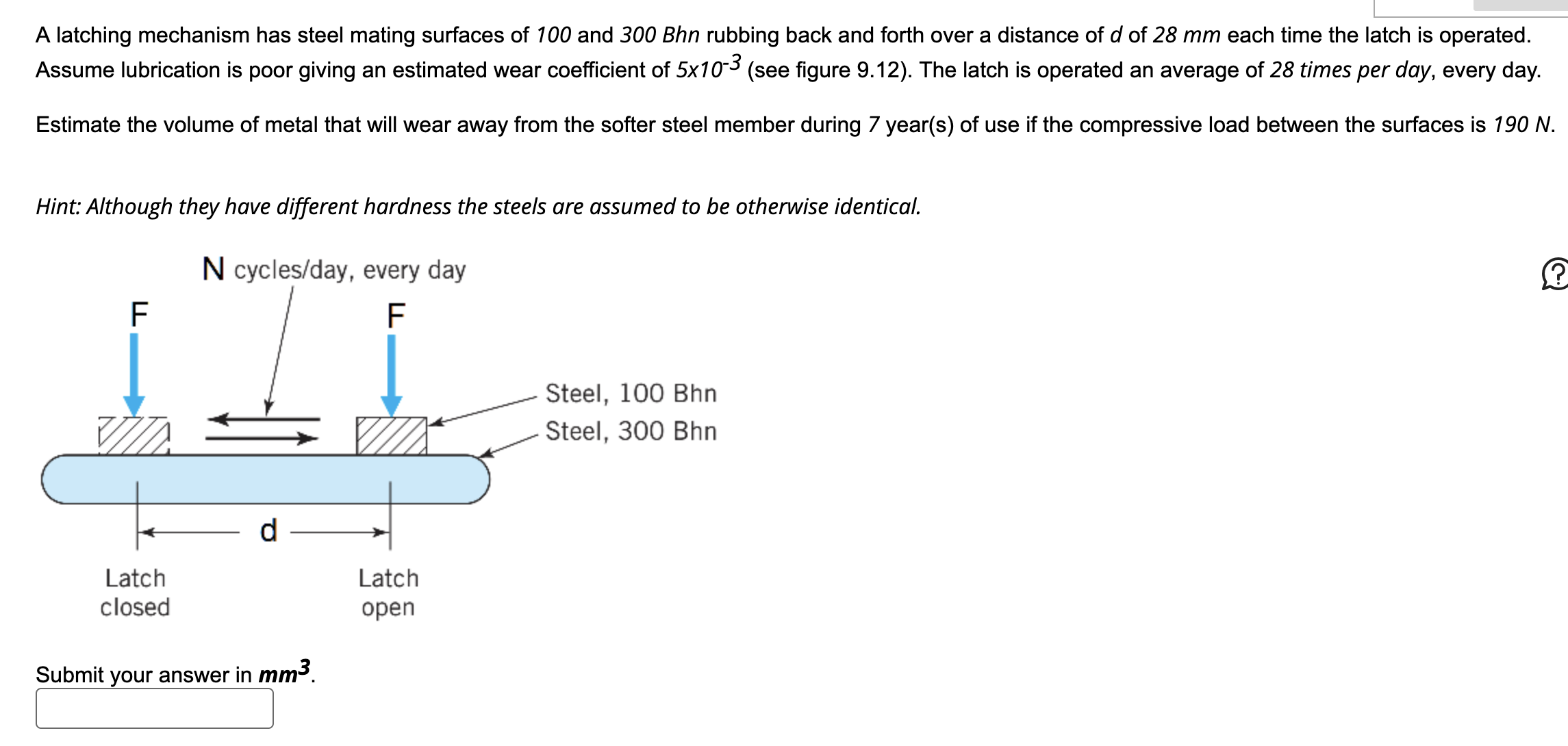 Solved A latching mechanism has steel mating surfaces of 100 | Chegg.com
