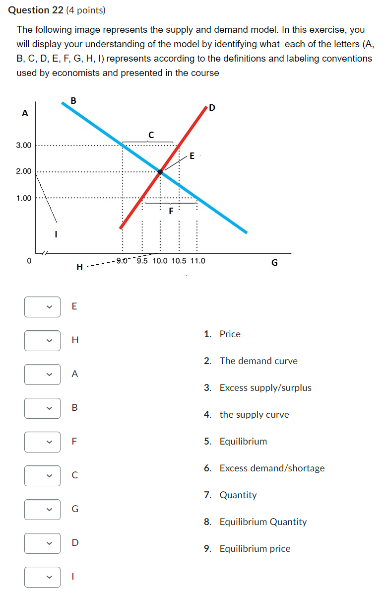 Solved Question 22 (4 ﻿points)The following image represents | Chegg.com
