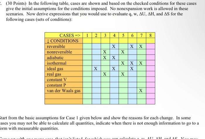 Solved (30 Points) In the following table, cases are shown | Chegg.com