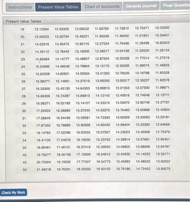 Solved Chart of Accounts CHART OF ACCOUNTS Danzer Industries | Chegg.com