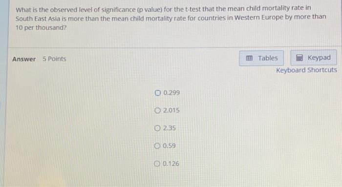 Solved What is the decision rule for the t-test that the | Chegg.com