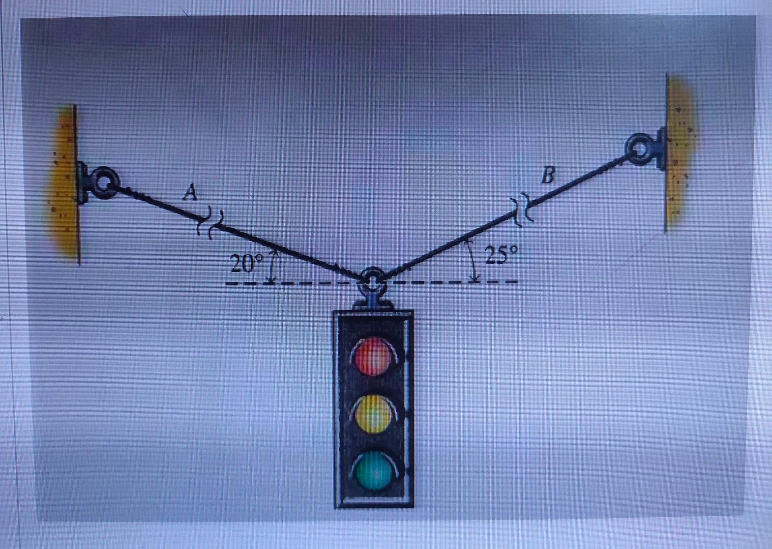 Solved If the weight of the traffic lights is | Chegg.com