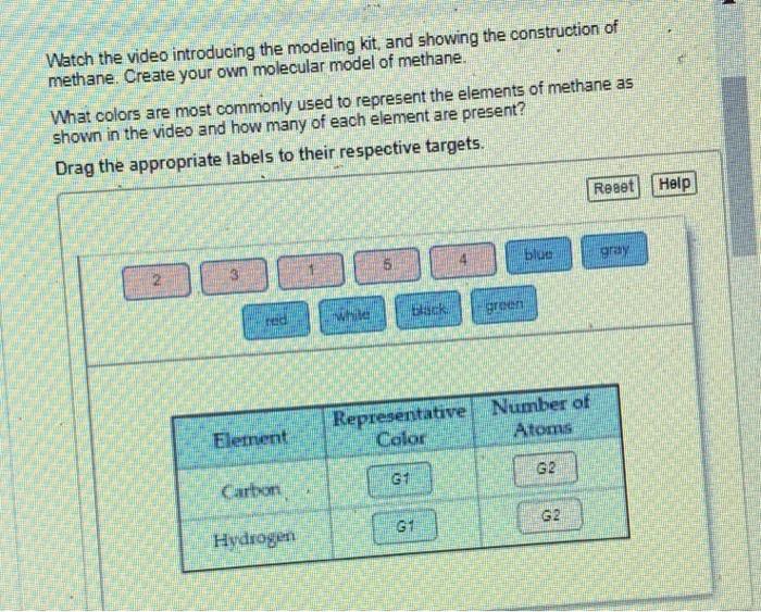 Watch the video introducing the modeling kit, and | Chegg.com