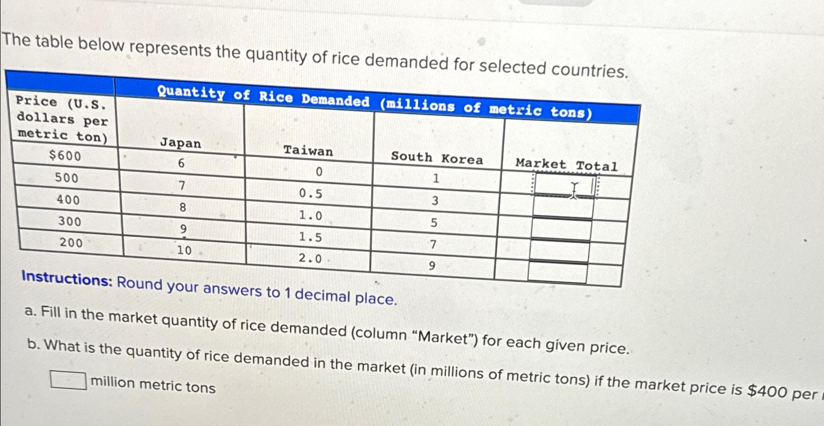 Solved The table below represents the quantity of rice | Chegg.com